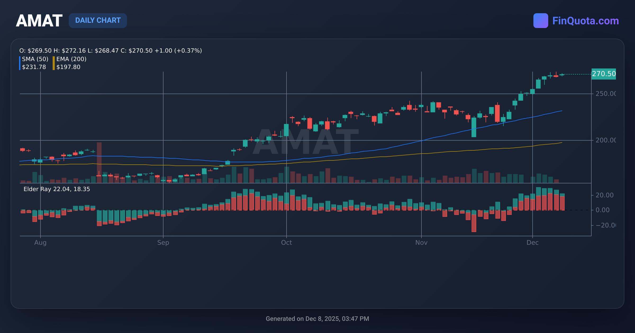 AMAT Applied Materials Inc. - Stocks Price | History | Analysis