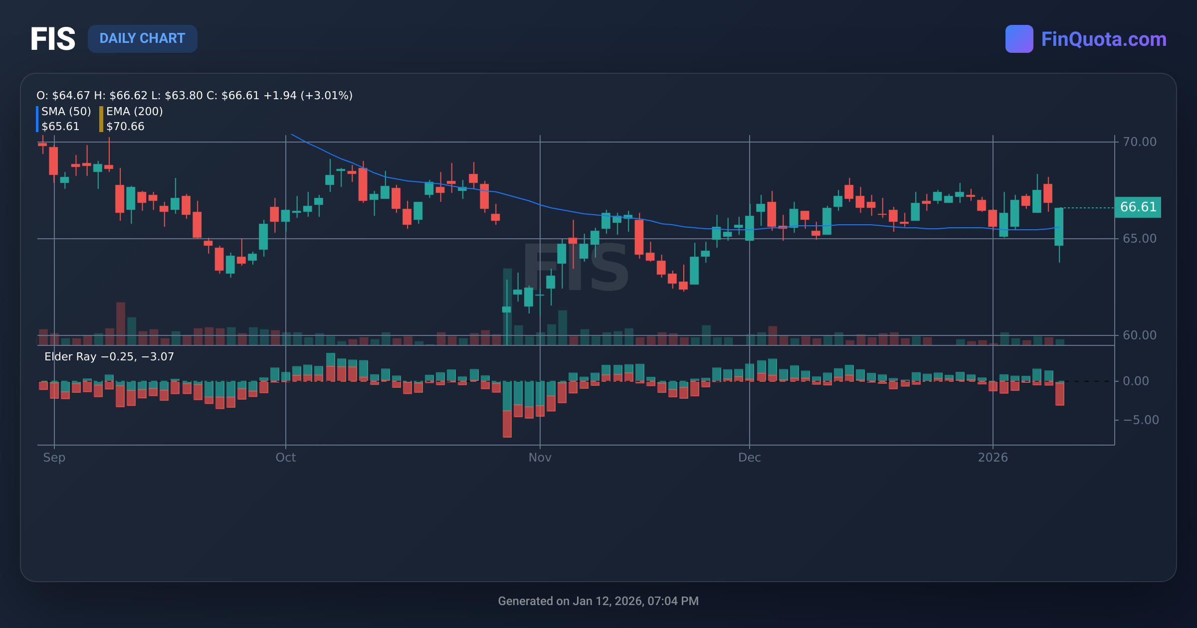 FIS Fidelity National Information Services Inc. - Stocks Price ...