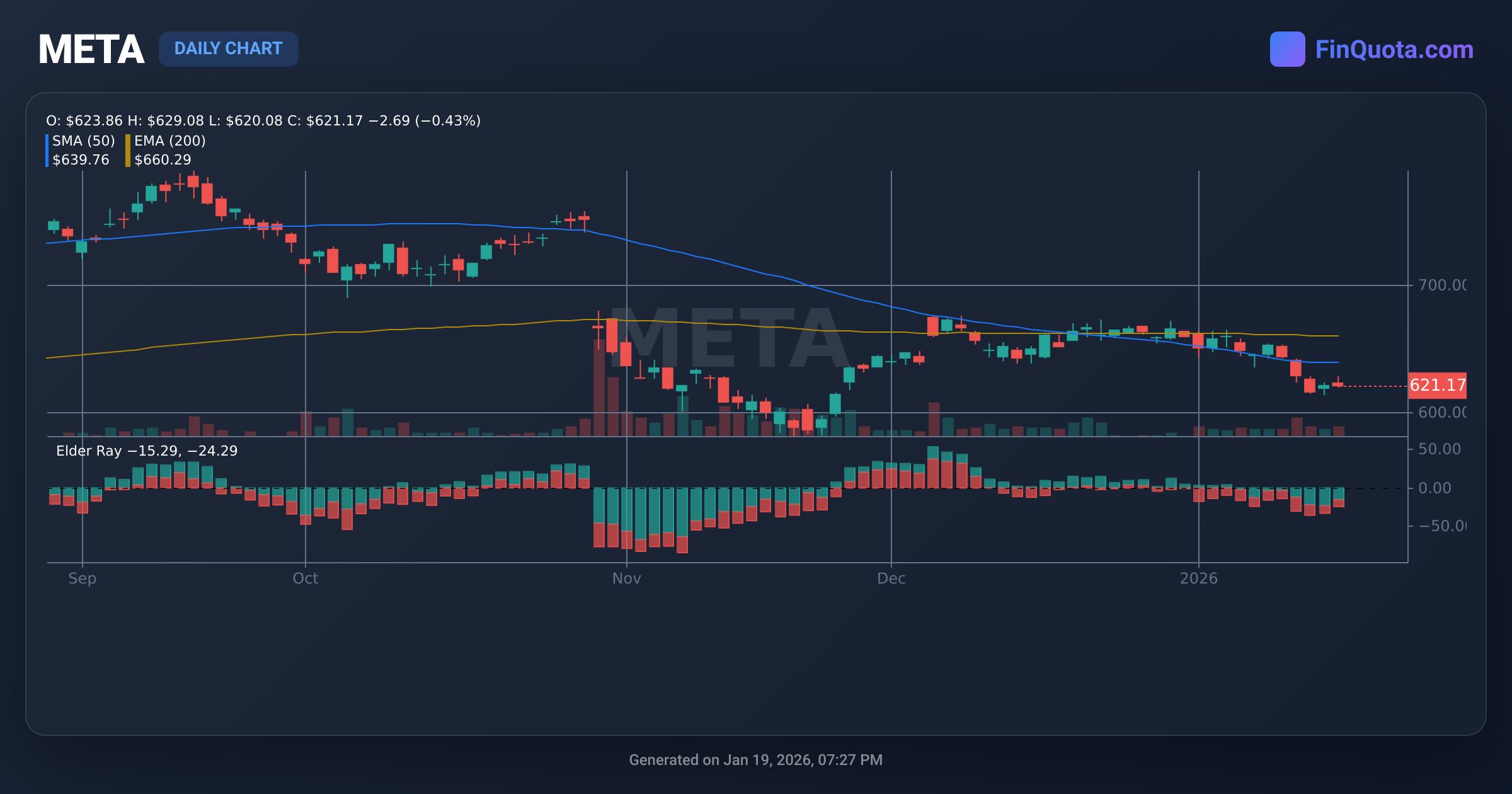 META Meta Platforms Inc. - Stocks Price | History | Analysis