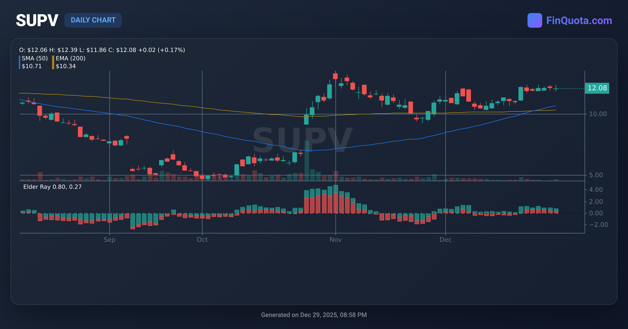 SUPV Grupo Supervielle S.A. each Representing five Class B shares ...